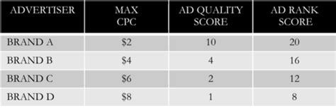 Adv 360 Final Exam Uiuc Flashcards Quizlet