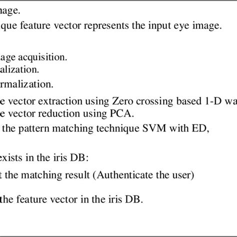 Pseudo Code Proposed Methodology Download Scientific Diagram