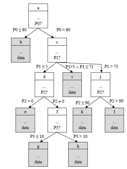 Cfg Of The Application Under Test Download Scientific Diagram