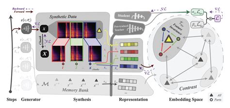 feature rich audio model inversion for data free knowledge distillation