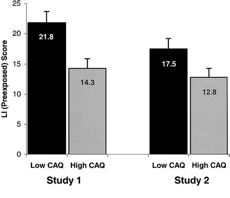 Latent Inhibition Semantic Scholar