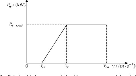 Figure 3 From Optimal Siting And Sizing Of Distributed Generators In