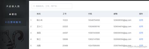 基于spring Boot框架的企业项目管理系统设计与实现基于spring Boot框架的企业数据管理系统设计与实现 Csdn博客
