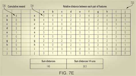 Introducing A Novel Approach In Feature Selection Convergence