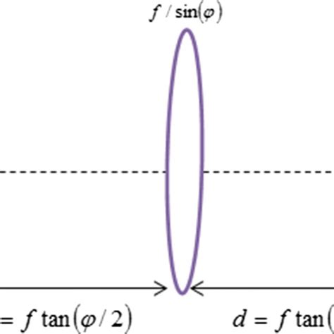 Computer Simulated Diffractive Holograms Left Column And Intensity