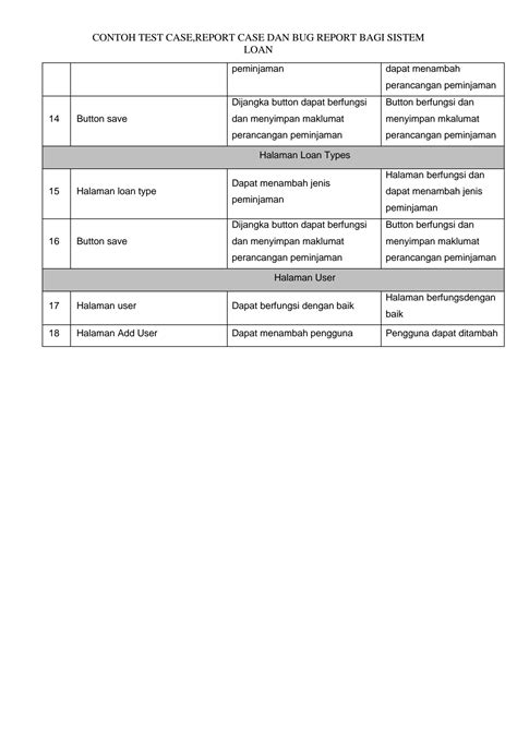 SOLUTION Contoh Test Case Report Case Bug Report Studypool
