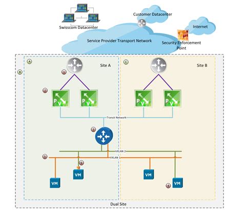 Network Uplink Topology Enterprise Service Cloud Docs