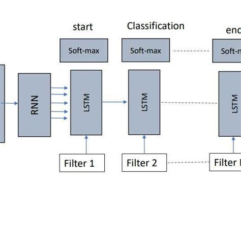 Fruit Image Classification Model Viii Experimental Results And Download Scientific Diagram