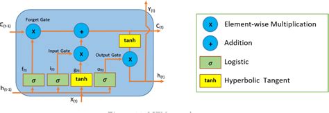 figure 1 from comparison of deep learning and regression based mppt algorithms in pv systems