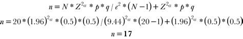 Equation To Determine The Sample Size In Fixed Populations Download Scientific Diagram