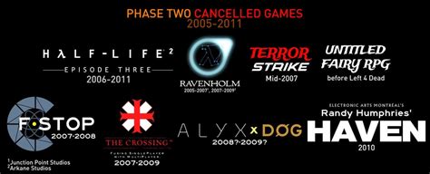 Heres The Cancelled Valve Games Of Phase Two Thanks To U Sufficienttangelo367 R Halflife