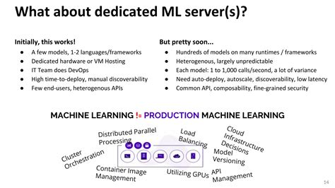 serverless functions and machine learning putting the ai in apis ppt