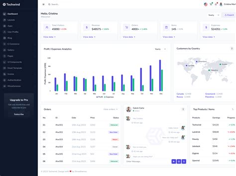 techwind tailwind css admin dashboard template artofit