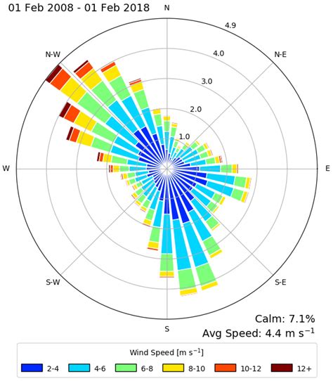 Wind Rose Diagram In Airport Engineering My Wiring Diagram