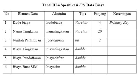 Contoh ERD Entity Relationship Diagram Penerimaan Siswa Baru