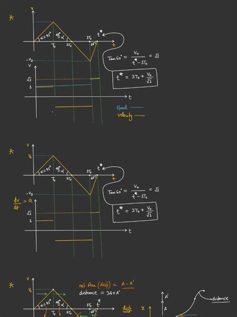 Kinematics L 10 Class Notes Pdf