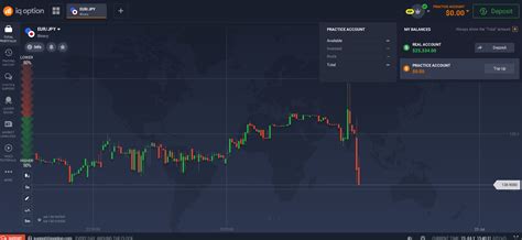 5 Best Binary Options Demo Account For Free And Unlimited 2024