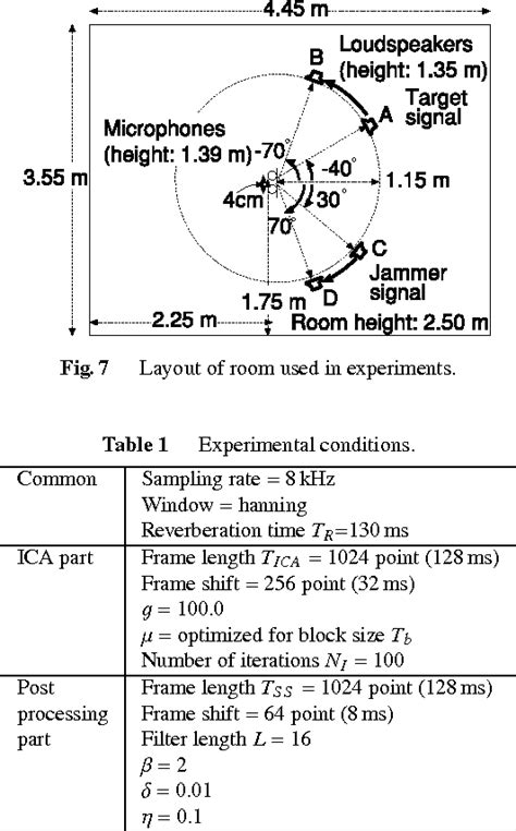 table 1 from blind source separation for moving speech signals using