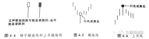 丧事蜡烛图 蜡烛图图片大全 大山谷图库