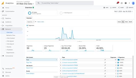 Google Analytics Survey Google Analytics Integrations SurveySparrow