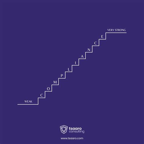 Tsaaro Consulting On Linkedin Dataprivacy Dataprotection Compliance Dpdpa Datacompliance