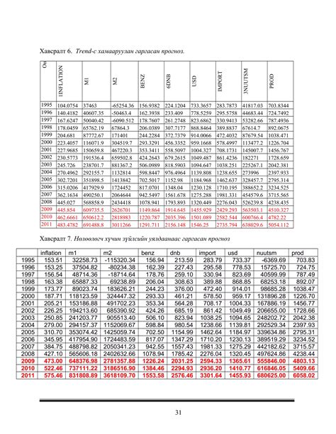 Нямдаваа МОНГОЛ ОРНЫ ИНФЛЯЦИЙН ТҮВШИН ӨНӨӨГИЙН БАЙДАЛ ИНФЛЯЦИД НӨЛӨӨЛӨГЧ ХҮЧИН ЗҮЙЛСИЙН