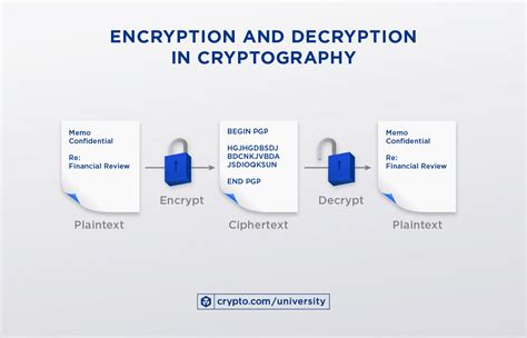 Cryptography — Putting The Crypto Into Currency