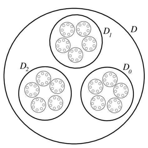 The First Three Steps In Creating The Cantor Set C Download Scientific Diagram