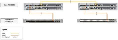 Versastack With Cisco Aci And Ibm San Volume Controller Design Guide Cisco