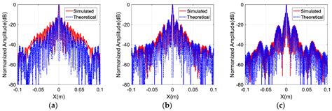 A Fast Terahertz Imaging Method Using Sparse Rotating Array