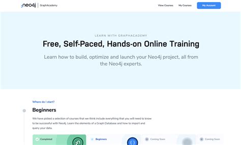 This Week In Neo4j Best Of Graph 2021