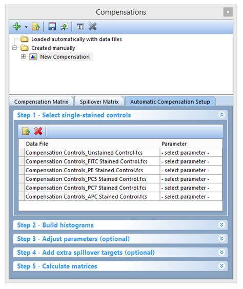 Automatic Compensation