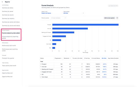 Basic Reporting Funnel Analysis Reports