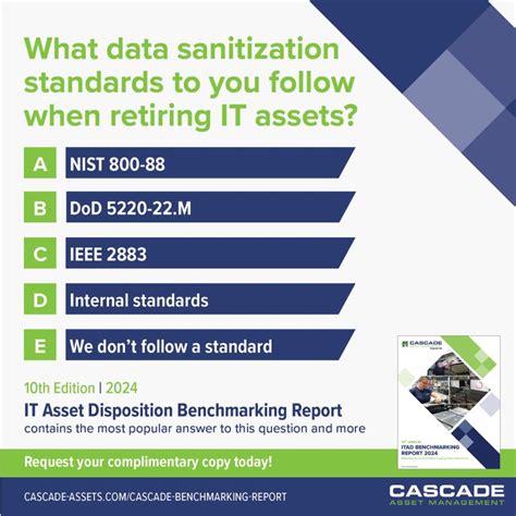 Cascade Asset Management On Linkedin Itad Datasecurity Itbestpractices Itassetdisposition