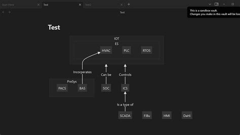 Mermaid Subgraph To Nested Subgraph Off By Bug Graveyard Obsidian Forum
