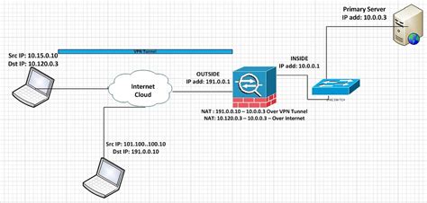 NAT Over VPN And Outside Interface Security NetworkLessons Com Community Forum