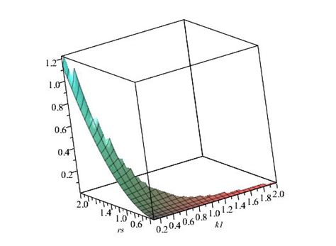 The Function R Q From Equation 33 Is Plotted As A Function Of R S And Download Scientific