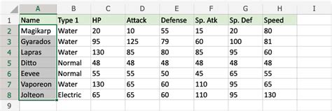 Excel Highlight Cell Rules Equal To