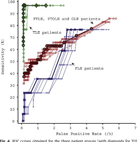 Table 2 From Early Detection Of Epileptic Seizures Based On Parameter Identification Of Neural