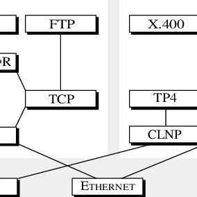 Protocol Graph For Internet And OSI Communication Models Download Scientific Diagram