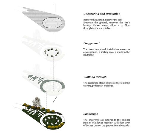 The Milestone Unagru Architecture Urbanism Landscape Interiors