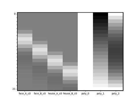 Design Matrix — Nltools 0 5 0 Documentation