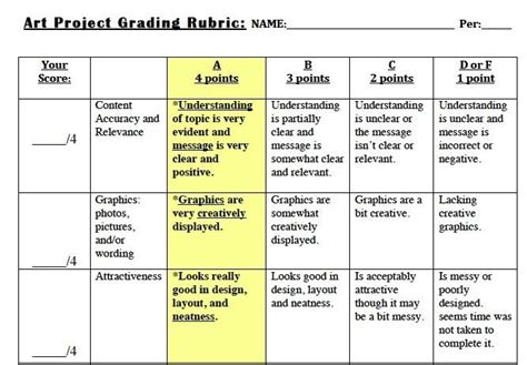 Get Fantastic Art Projects From Your Students Art Project Rubric And