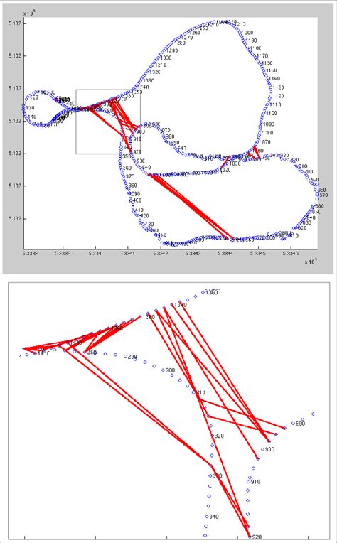 Figure 1 From Loop Closure Detection Using Small Sized Signatures From