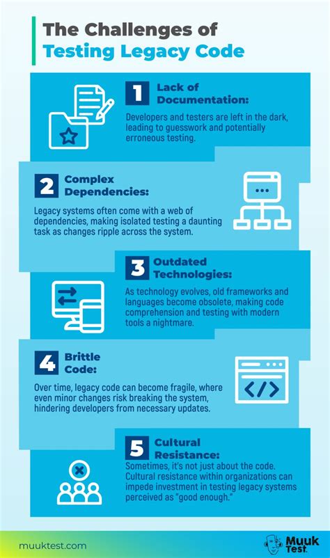 Muuktest On Linkedin Testing Softwaretesting Softwarequalityassurance