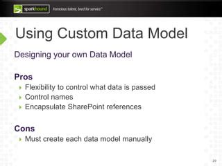 Optimizing Code Reusability For SharePoint Using Linq To SharePoint