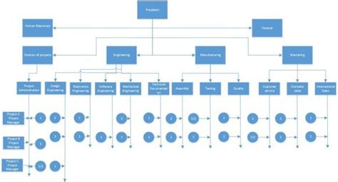 How To Organize Projects Within A Matrix Organizational Structure Ape