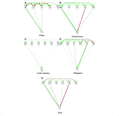 Path Analysis Of Different Factors In Different Countries Download