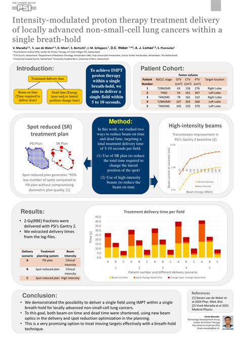 Pdf Intensity Modulated Proton Therapy Treatment Delivery Of Locally Advanced Non Small Cell