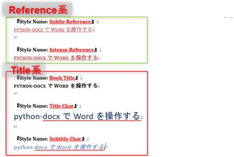 【python×word】apply and define style in python docx pythonでもっと自由を